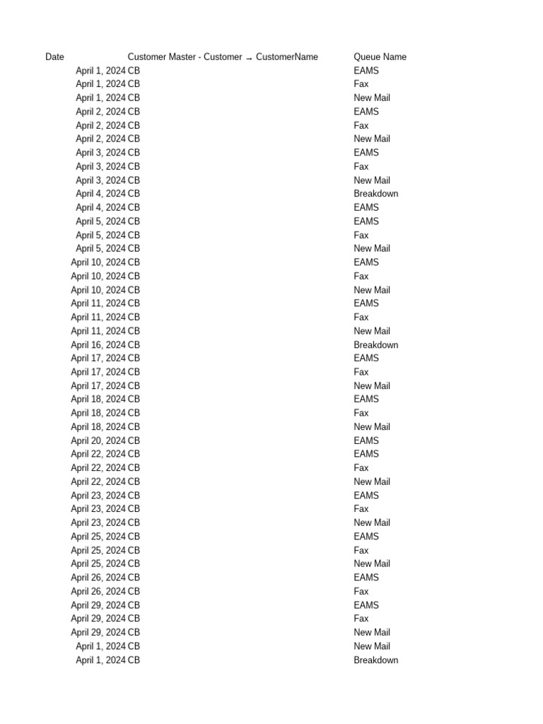 Cooper Brown Billing Report April 2024 | PDF | Computing | Internet