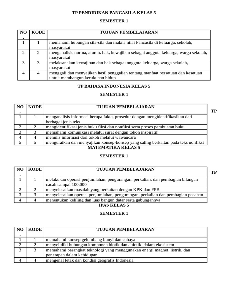 TP Kelas 5 Semeseter 1 | PDF