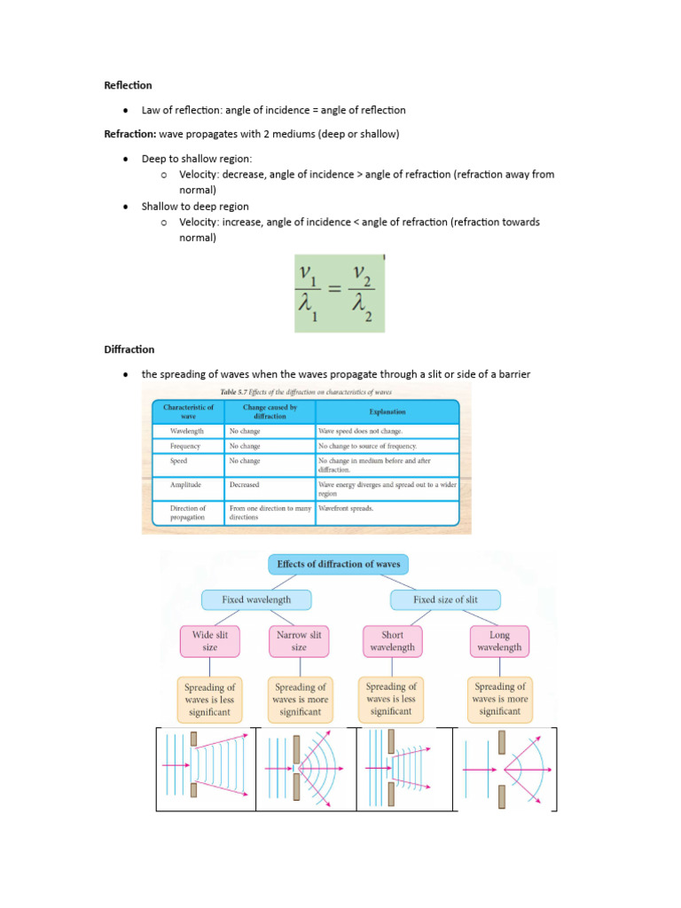 Reflection Refraction And Diffraction Of Waves Pdf