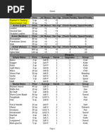 Beyblade X Product and Weight List | PDF