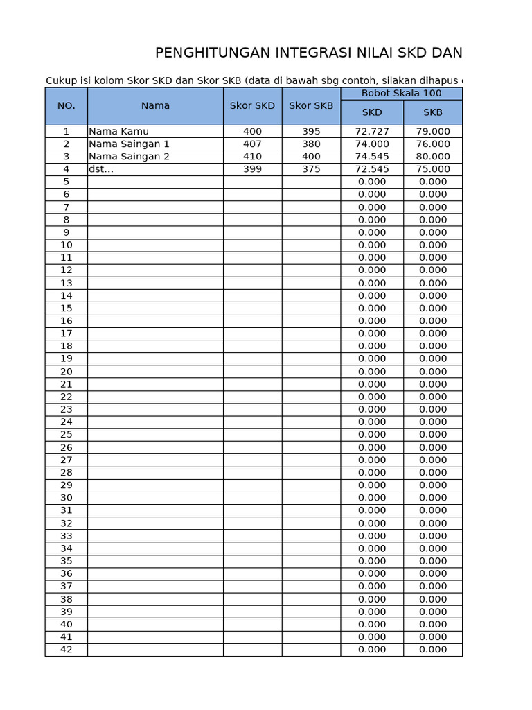 Penghitungan Integrasi Nilai SKD SKB CPNS | PDF