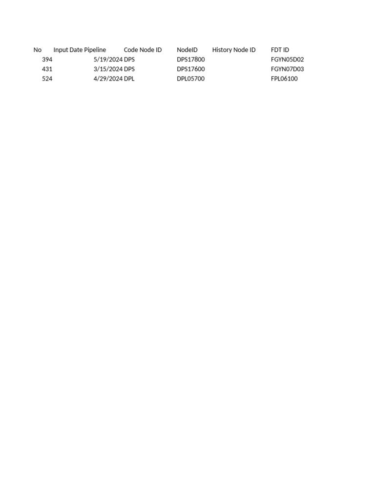 List Prepare New Template Dan KMZ - Quantum | PDF