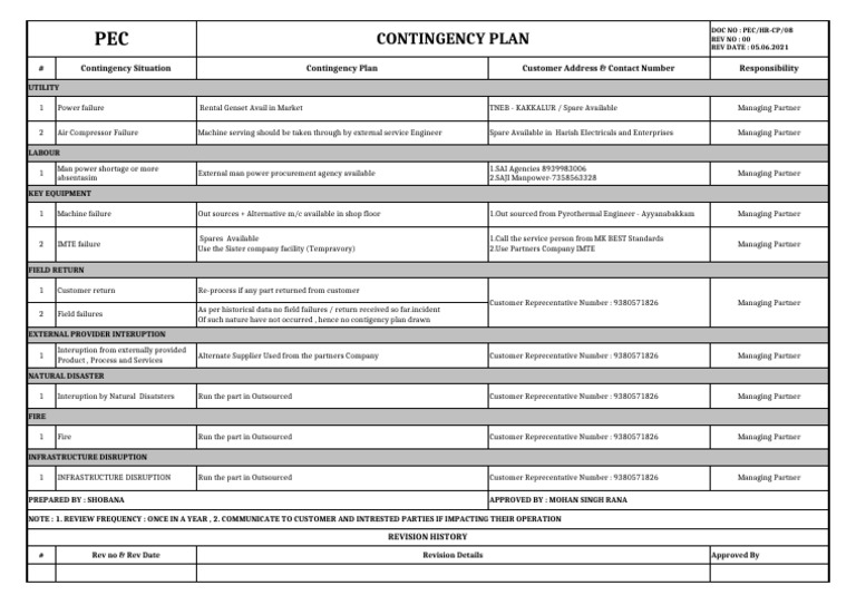 08.Contingency Plan | PDF | Emergency Management | Risk Management