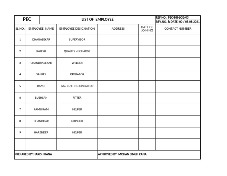 02.Employee List | PDF