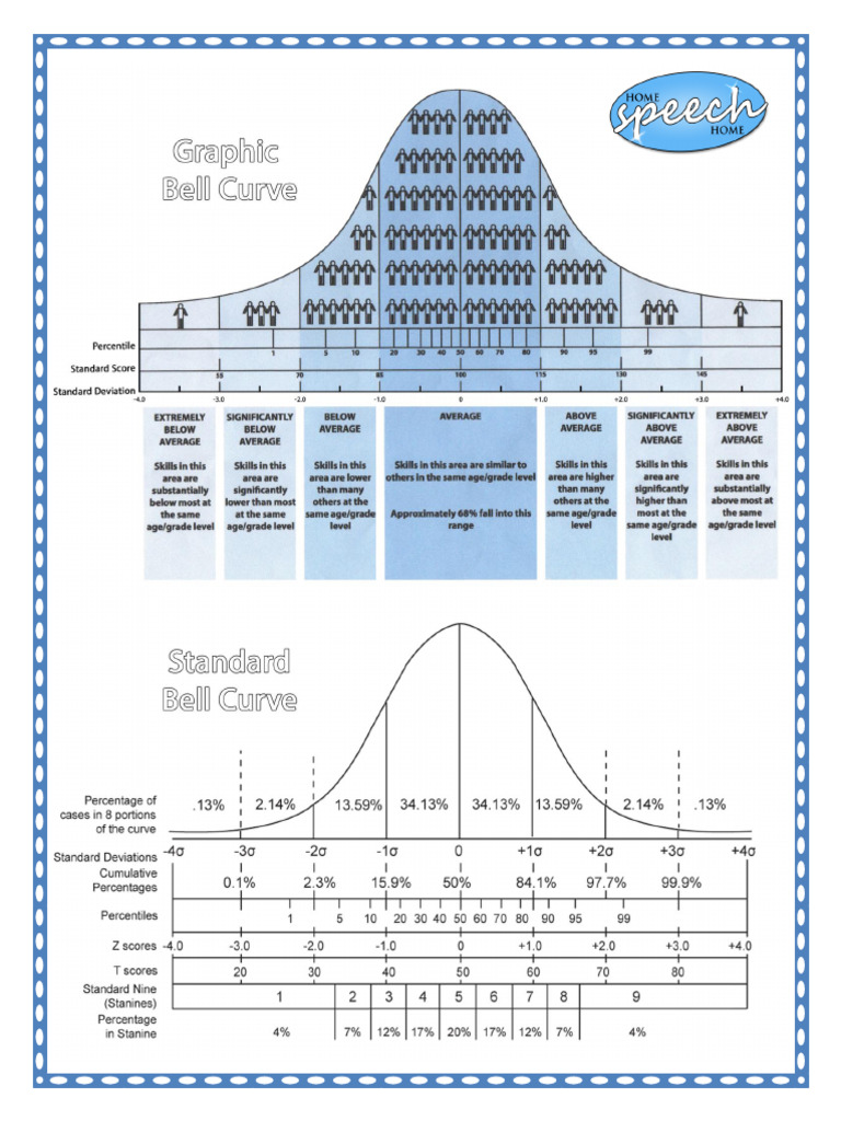 bell-curve-chart | PDF