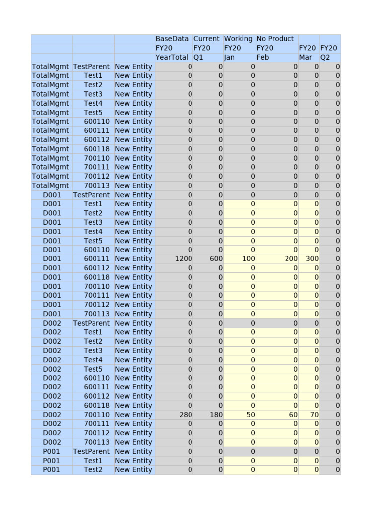 Data Push Testing | PDF