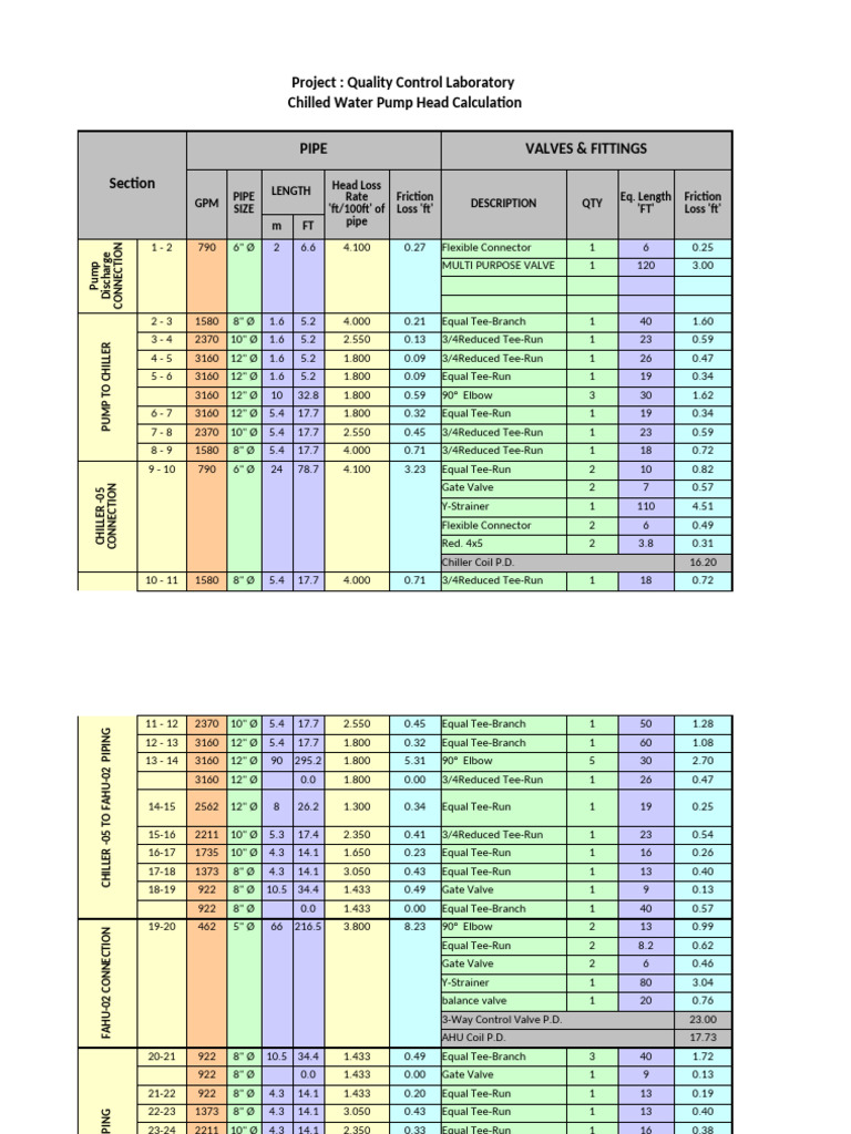 Chilled Water Pump Head Calculation | PDF | Pump | Hydraulics
