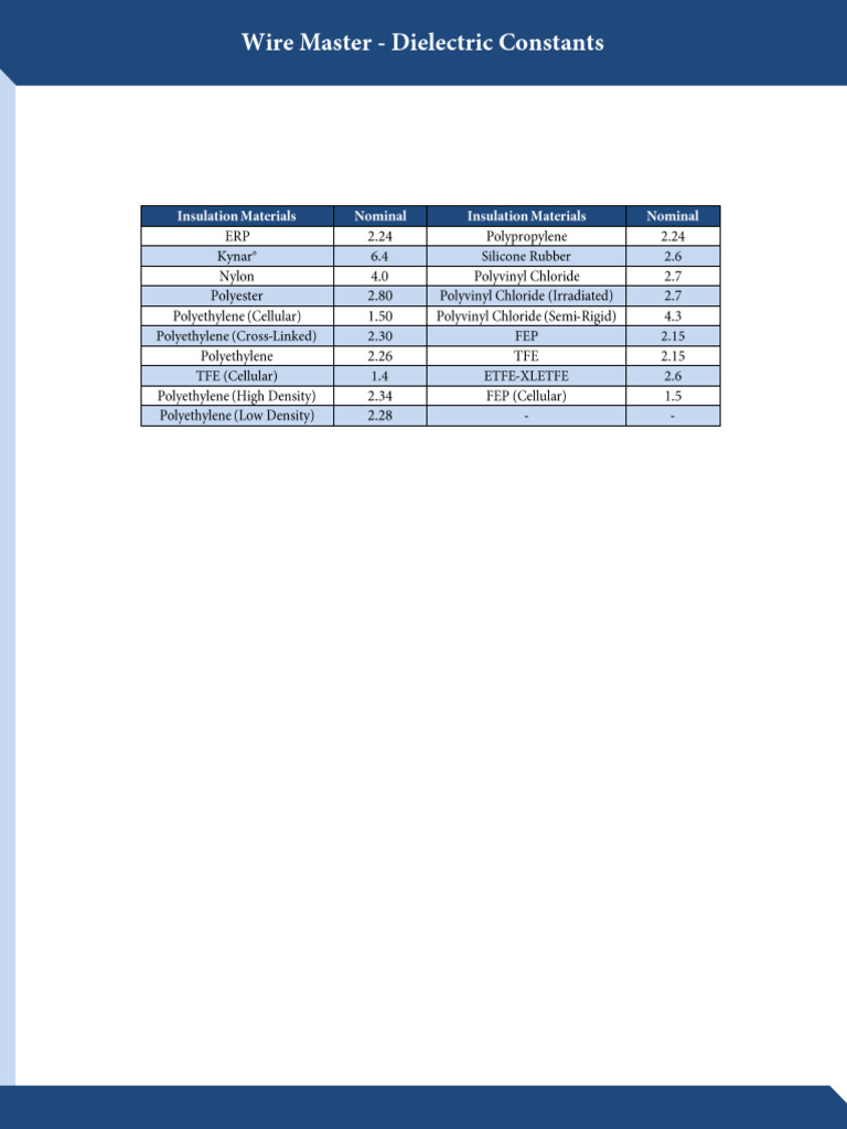 WireMaster - Dielectric Constants 1 | PDF