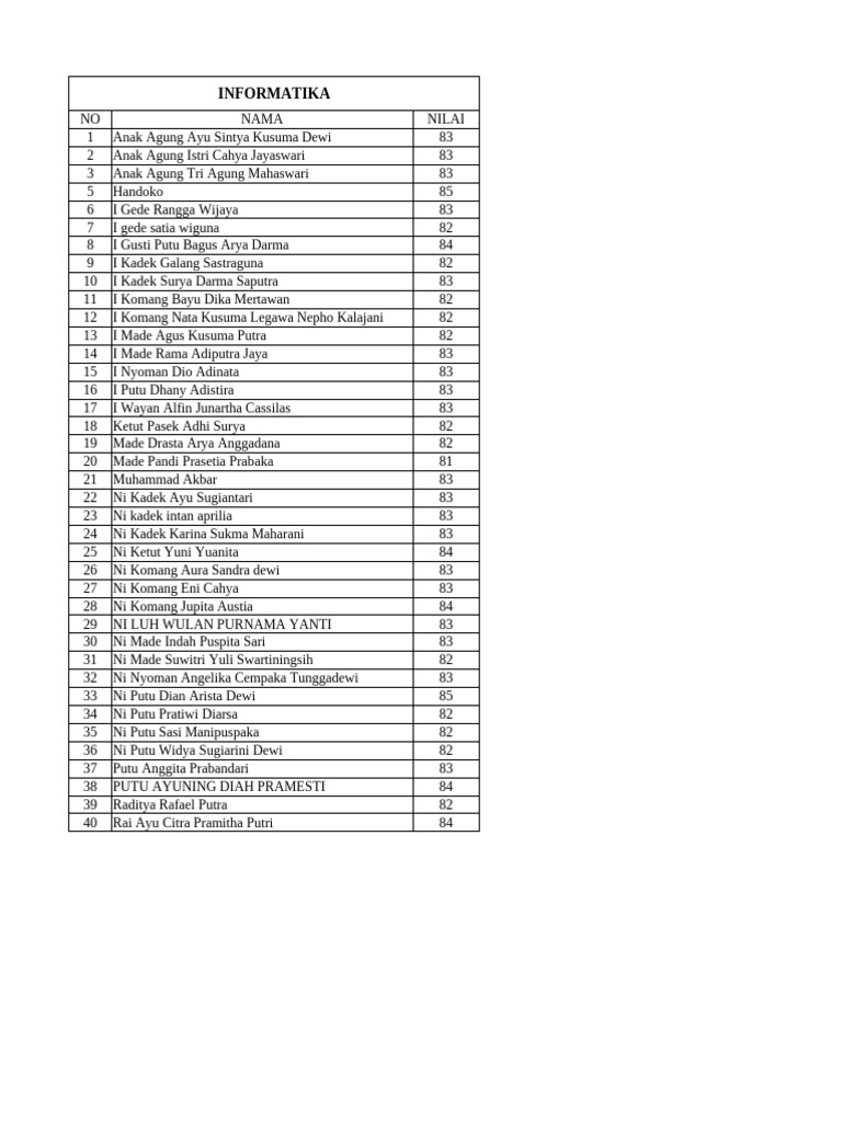 Pengumpulan Nilai XI.D4 | PDF