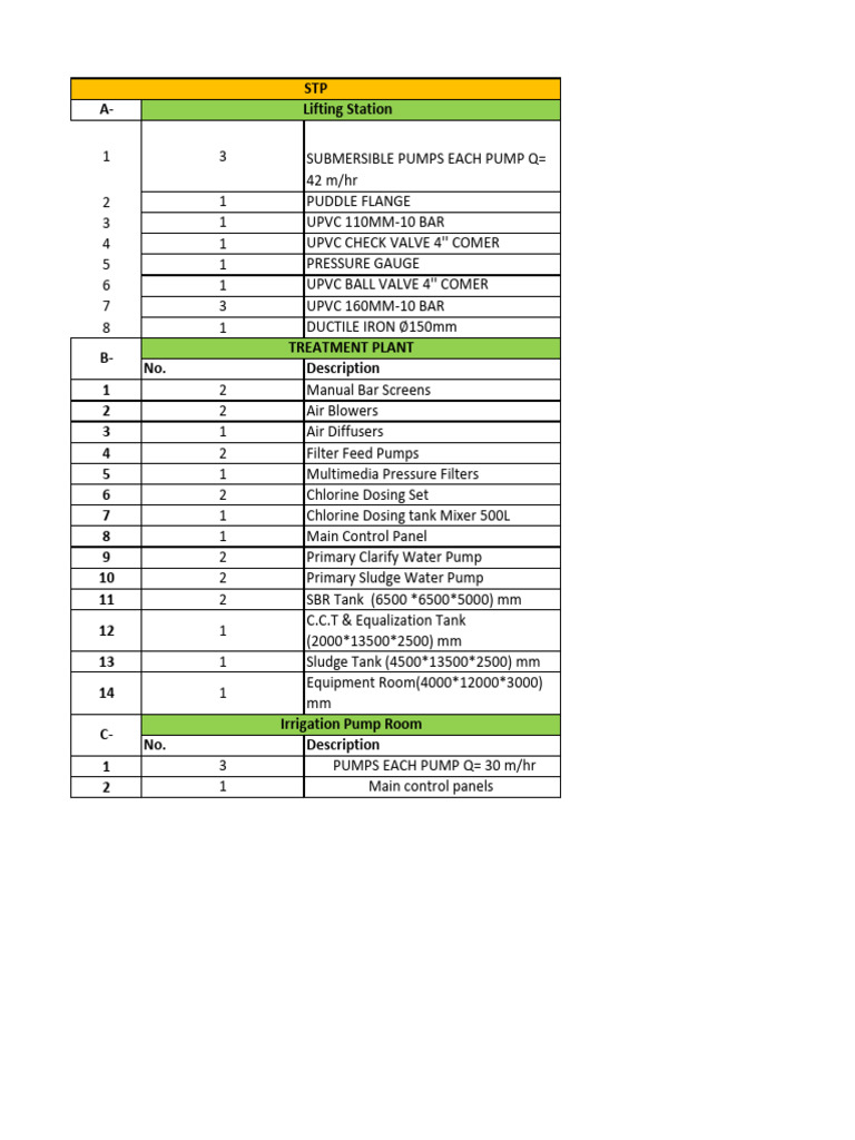 A-Lifting Station STP | PDF