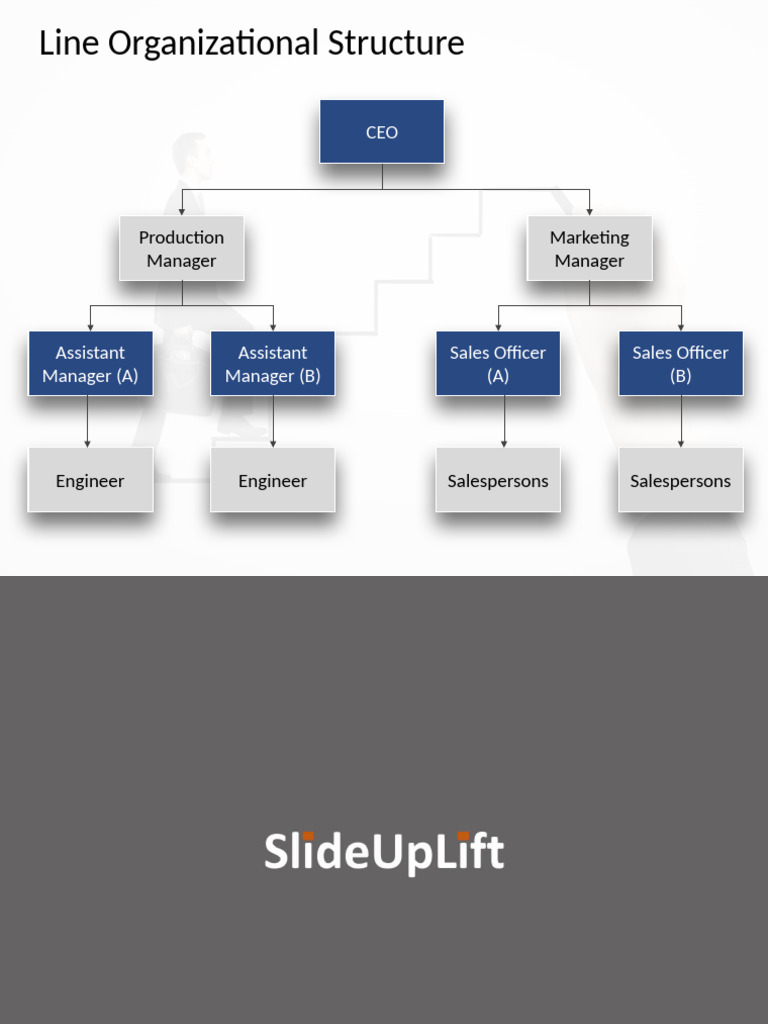 ItemID 3021 Line Organization Structure PowerPoint 4x3 | PDF