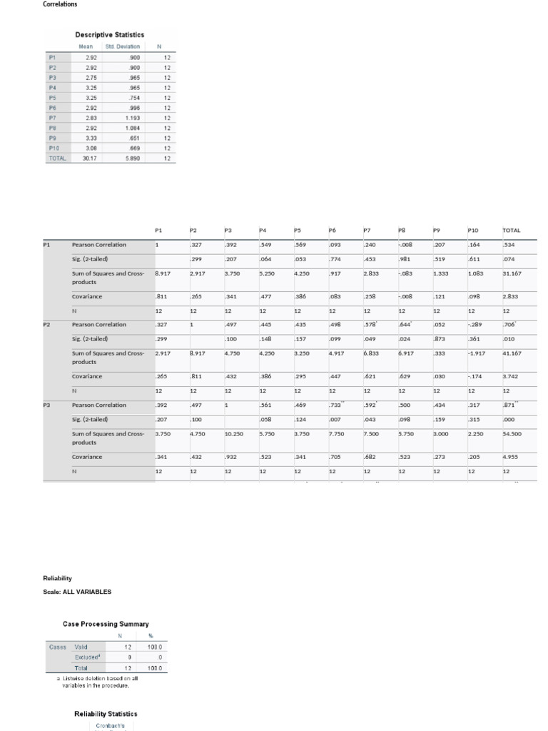 Latihan 3 Uji Instrumen | PDF