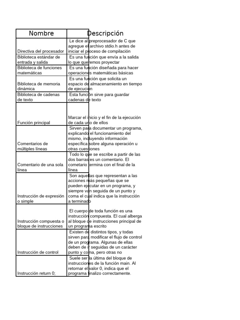 Elementos de Un Programa C++ | PDF