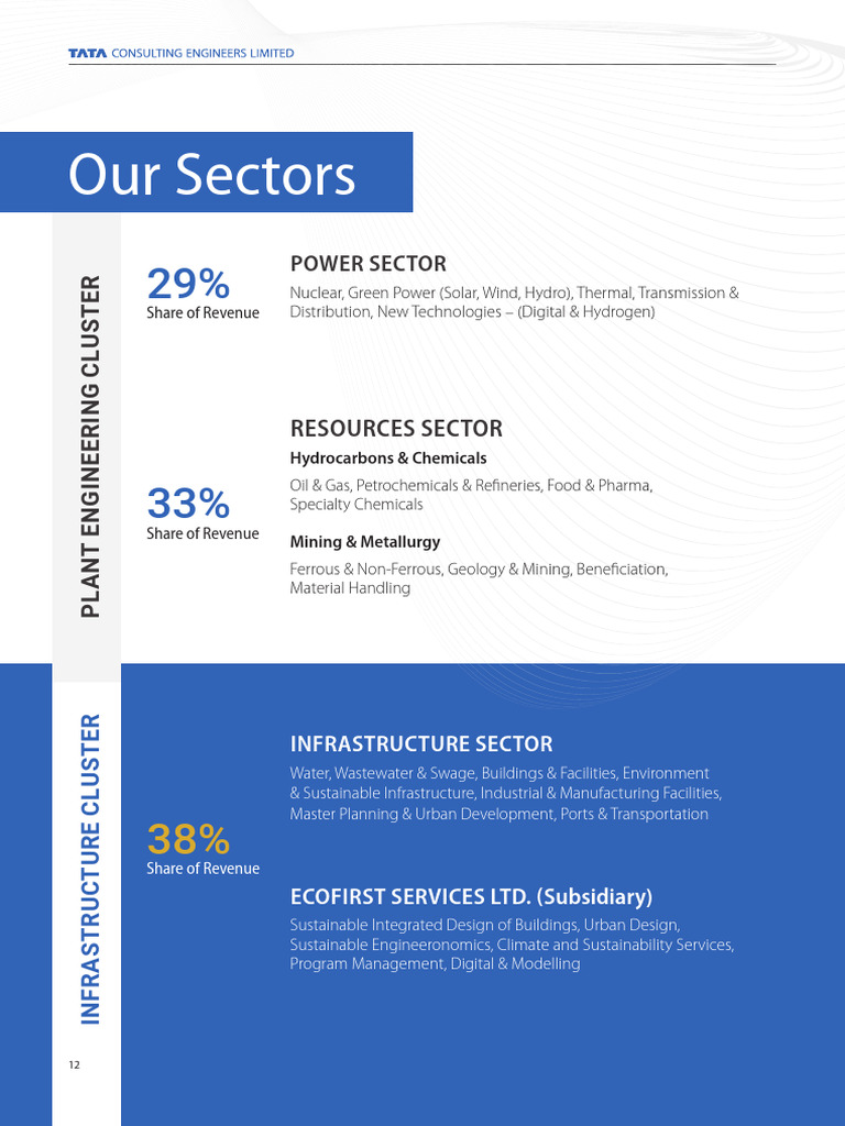 Sectors | PDF
