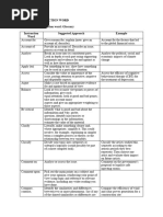 NESA Glossary of Key Verbs | PDF