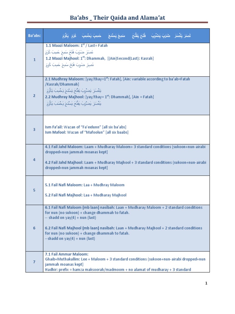 Six Baabs Table | PDF