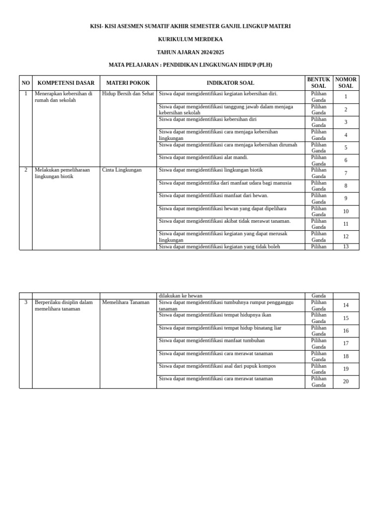 KISI-kisi PLH SAS Ganjil Kls 1 | PDF