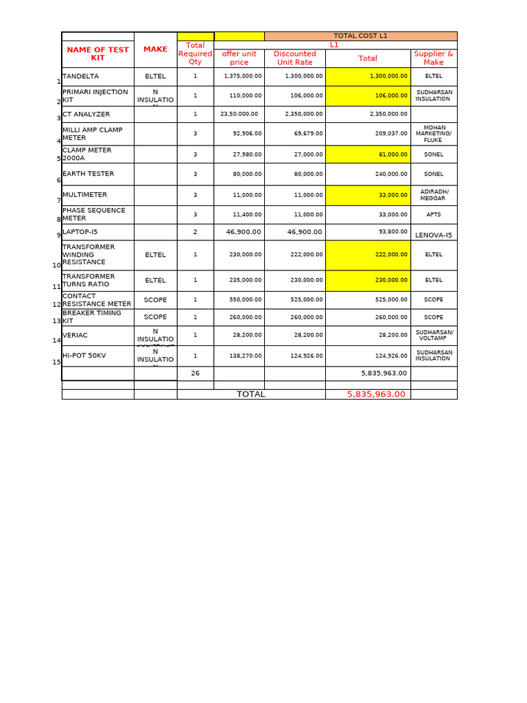 Meggar Make and Highend Kits 06-11-24-1 | PDF | Electrical Engineering ...