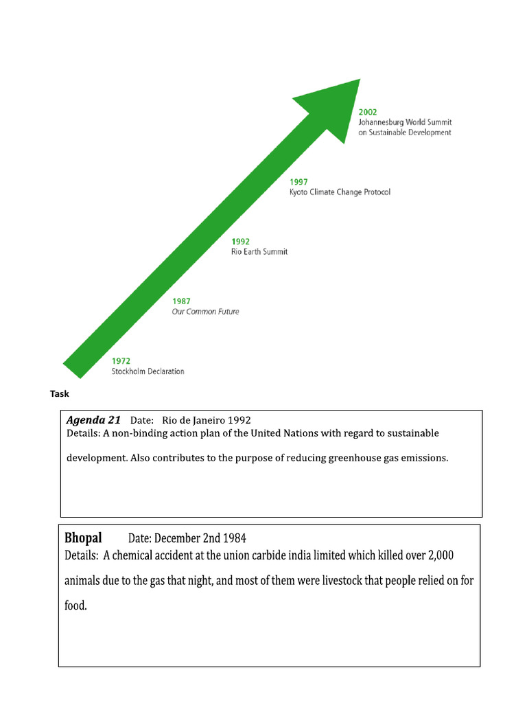 1.1 Perspectives Workbook | PDF | Natural Environment | Earth