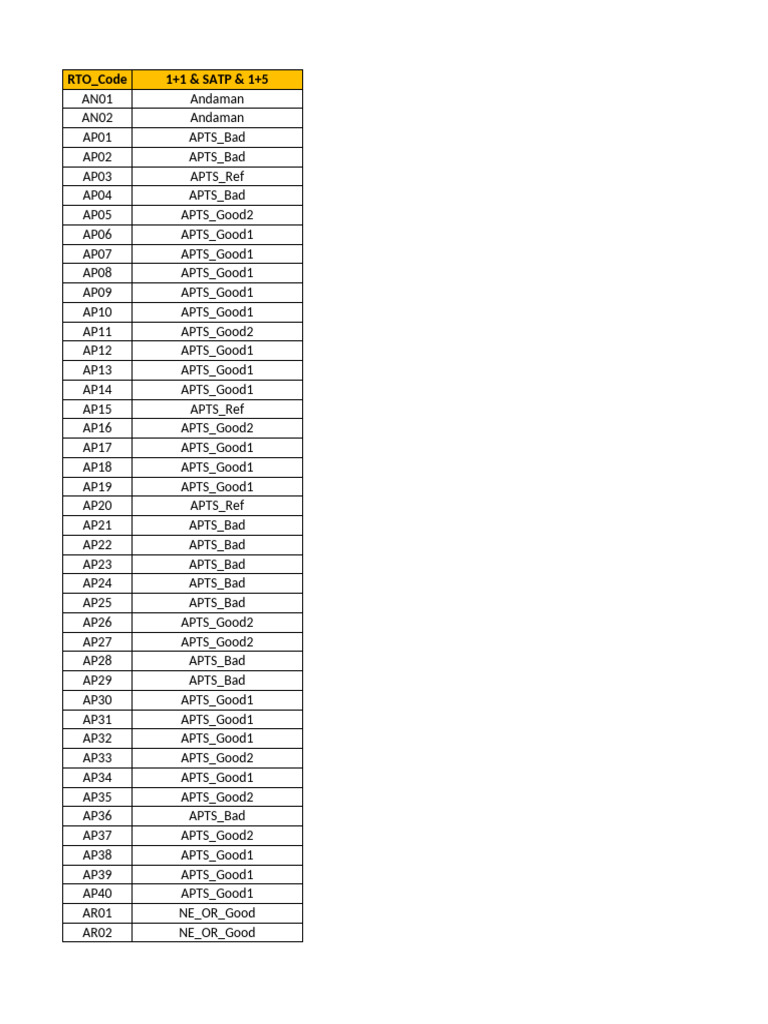 RTO Definition DECEMBER 2024 Motor Insurance Insurance Company | PDF