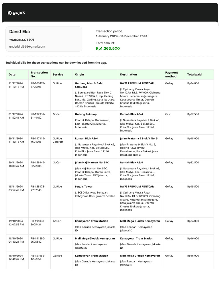 Gojek Bookings 010124-141224 | PDF