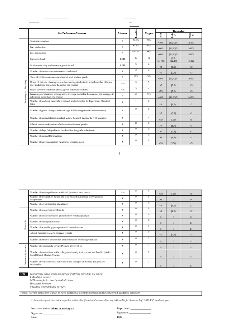 BSC plan-2014-Firew.G & Sisay.M | PDF