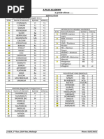 Valency Chart for Chemical Compounds | PDF | Valence (Chemistry) | Sulfate