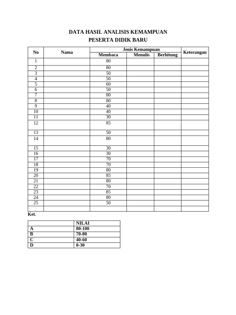 2.6.1.c. Data Hasil Analisis Kemampuan Tadik Baru | PDF