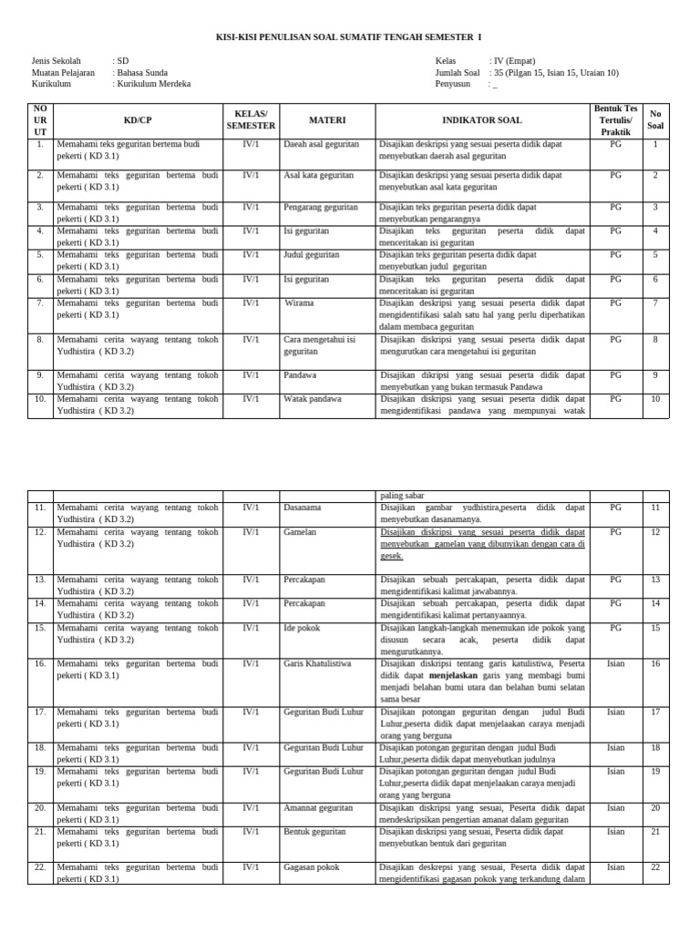 Kisi-Kisi STS Bahasa Jawa Kelas 4 SEM 1 | PDF