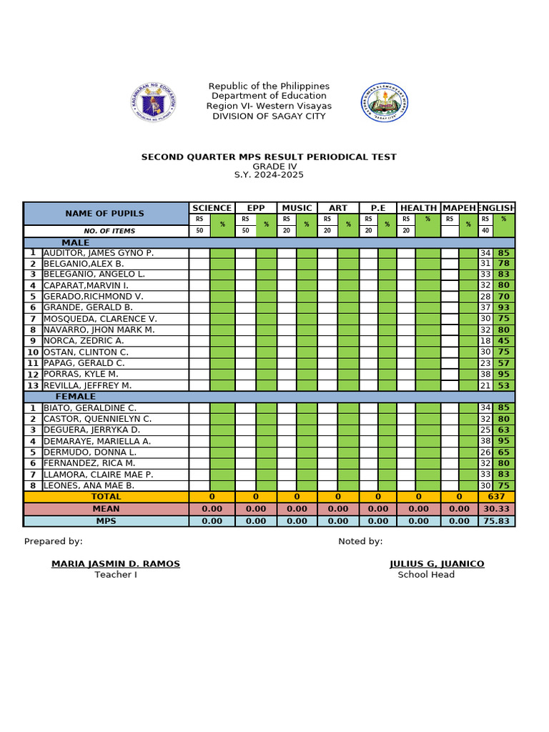 SY 2024-2025 - Q2 - Grade-4-MPS PERIODICAL TEST With LEVEL OF ...