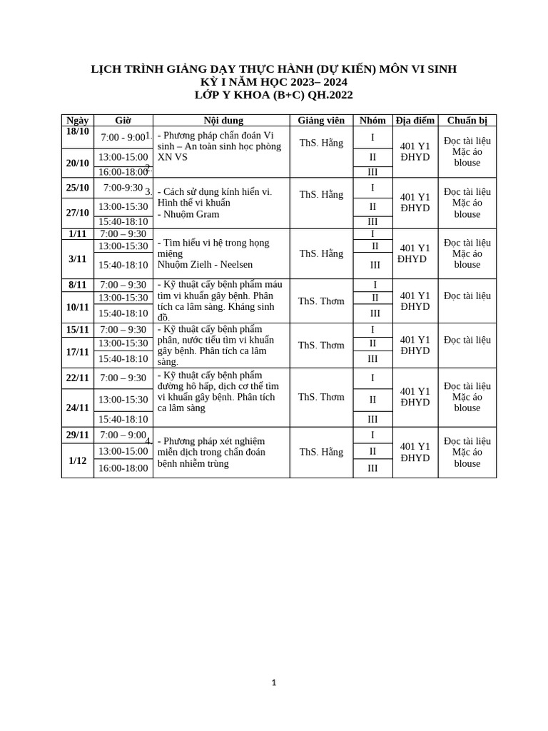 LT Gi NG D y TH C Hành y (B+C) QH.2022 | PDF