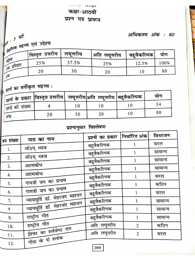 Naitik Shiksha Sample Paper Class-08 | PDF