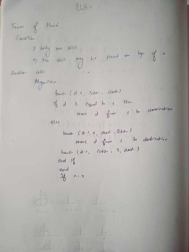 Daa Unit 3 Assignment | PDF