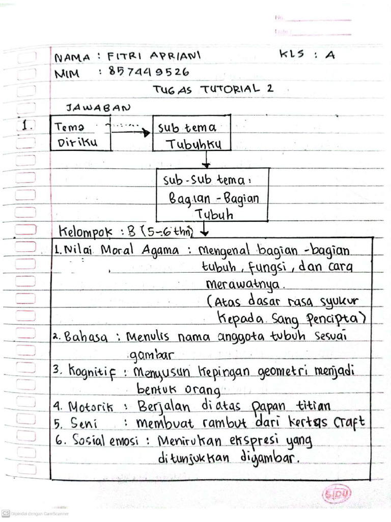 Fitri Apriani - TT2 Kurikulum - 01 | PDF