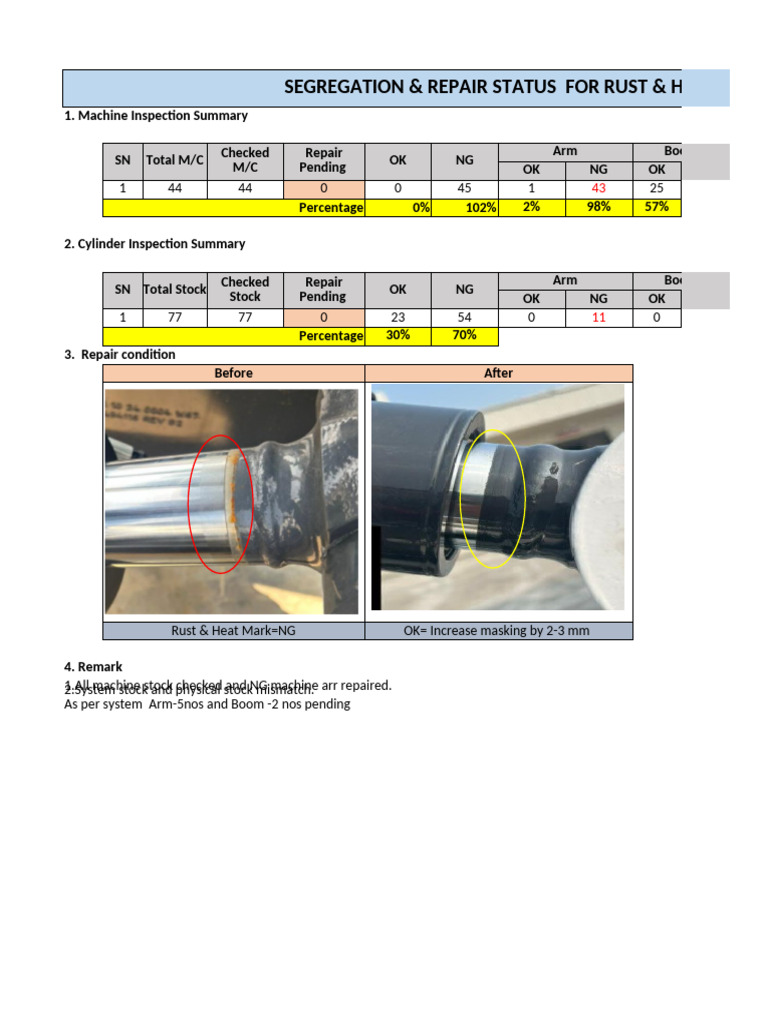 Bobcat Inspection & Reapir Status-20241216 | PDF