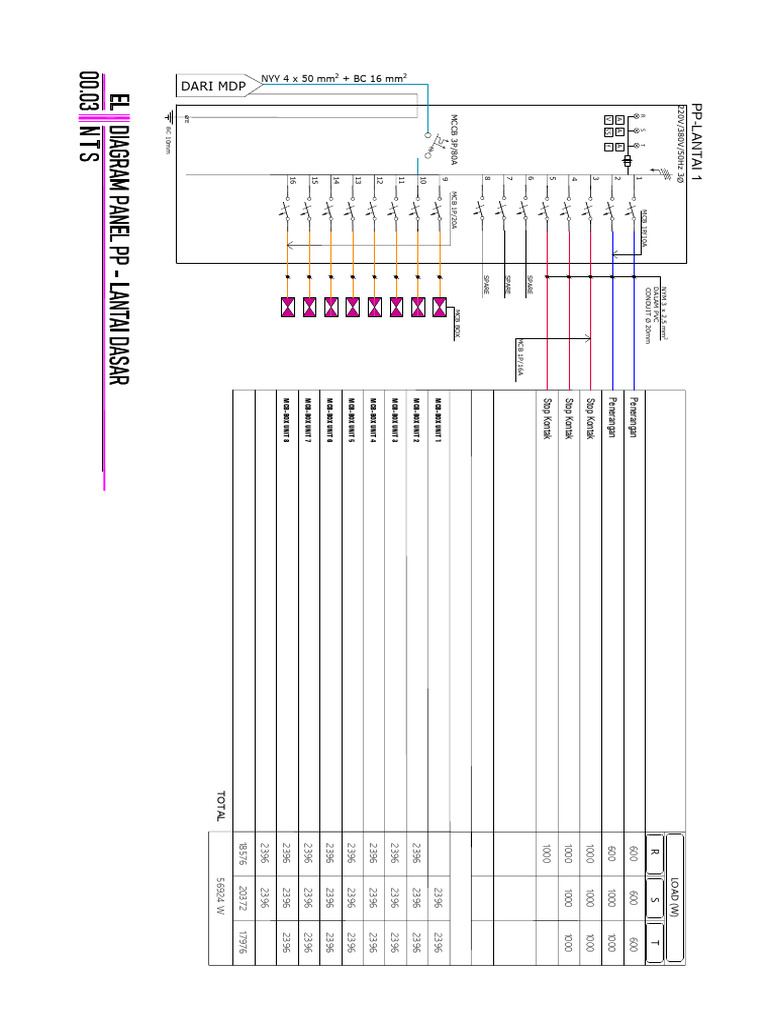 Panel lt dasar tes | PDF