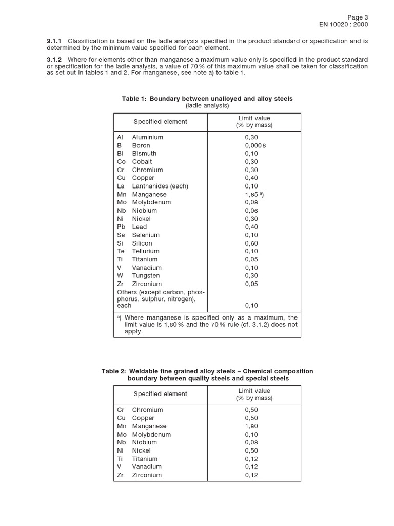 213991720-DIN-Handbook-401 98 | PDF | Chromium | Steel