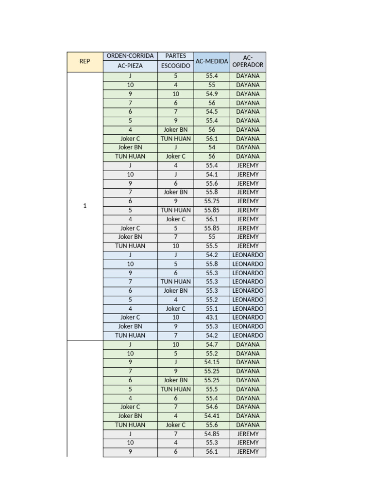 Taller Mediciones | PDF