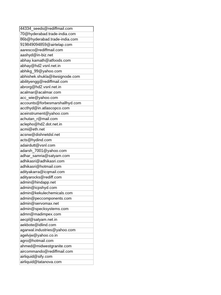 Hyderabad Business Contacts | PDF