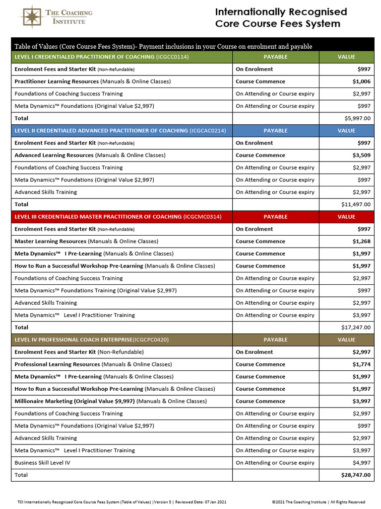 TCI_Table_of_Values_CoreCourses_FeesSystem_V5 | PDF