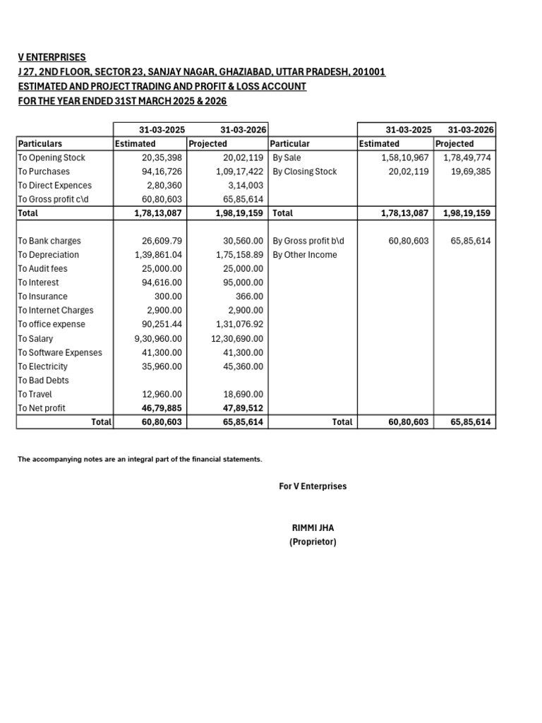Projected Estimated V Fianncer | PDF | Expense | Financial Accounting
