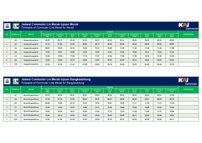 Jadwal Commuter Line Merak - Update 10 April 2024 | PDF