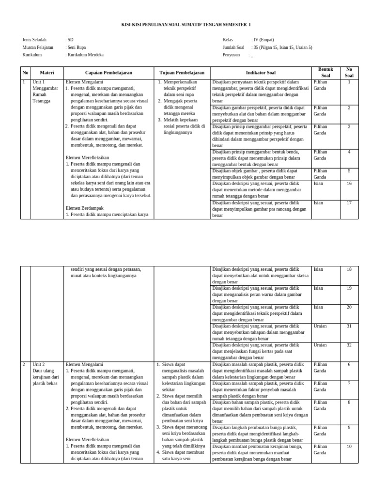 centralpendidikan.com Kisi-Kisi STS Seni Rupa Kelas 4 SEM 1 | PDF