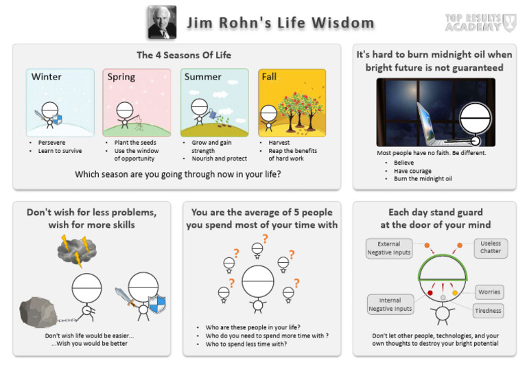 Jim Rohn Life Wisdom Infographic | PDF