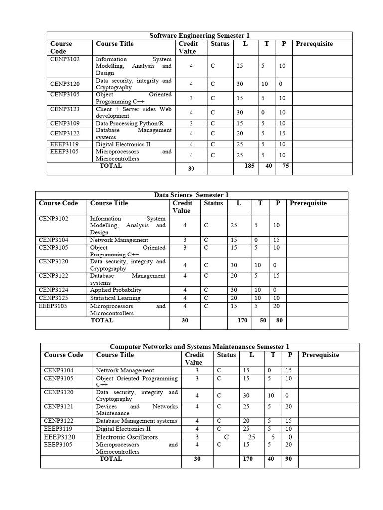 Updated - CEN - Year 2 Form Bs | PDF | Databases | Object (Computer Science)