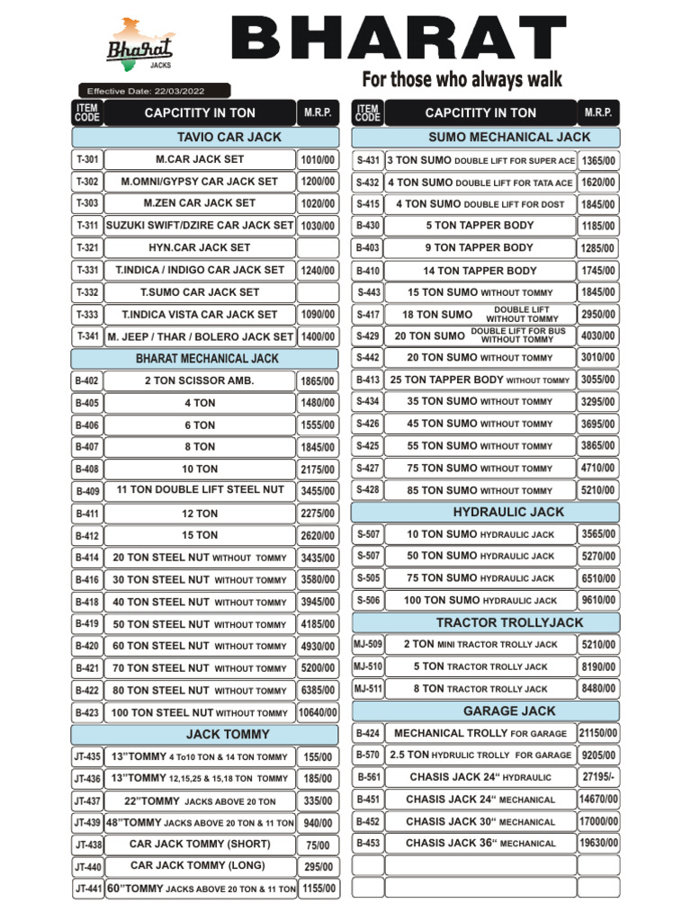 Bharat - Screw Jack - 09-09-22 | PDF | Motor Vehicle | Mechanical ...