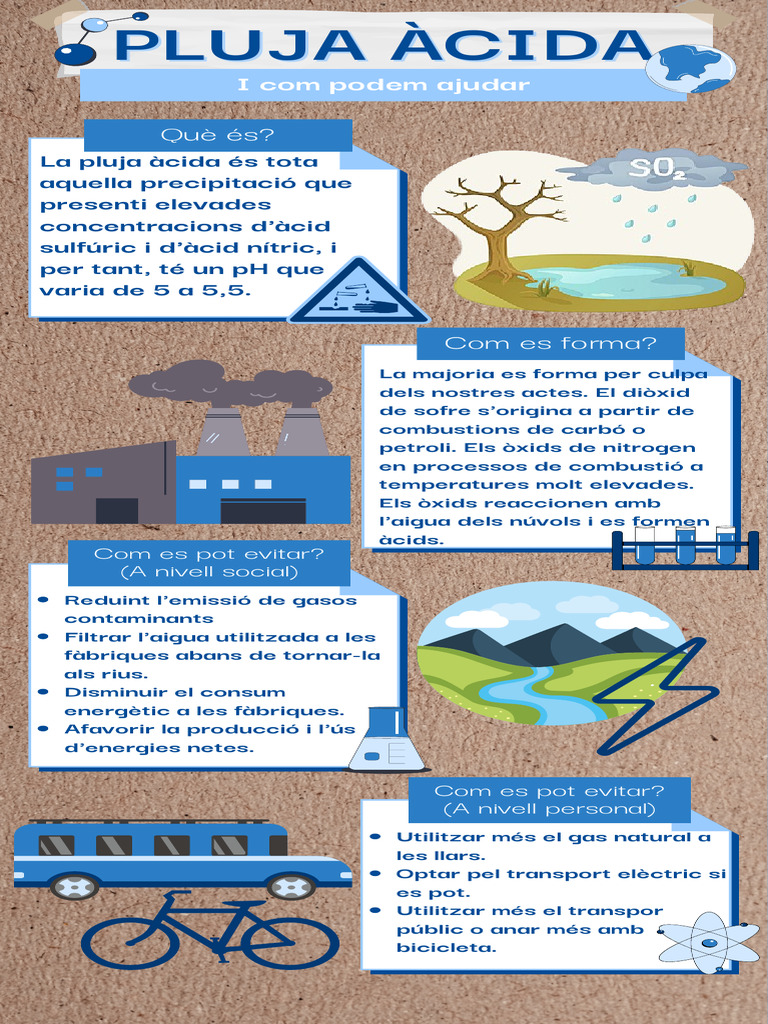 Pluja Àcida | PDF