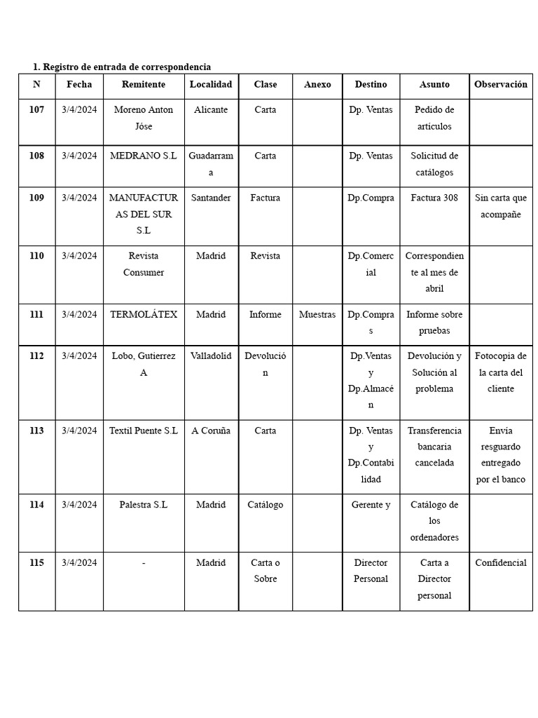 Saco Tarea T4 | PDF | Correo | Industrias de servicio