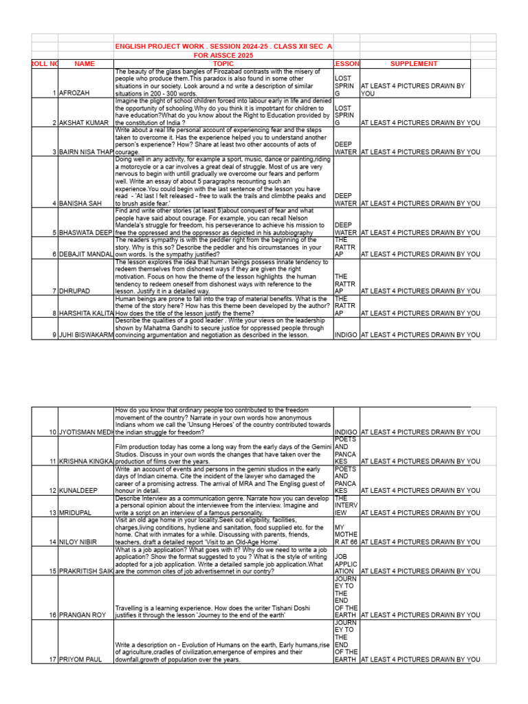 Eng Project Work Xii A 2024-25 | PDF