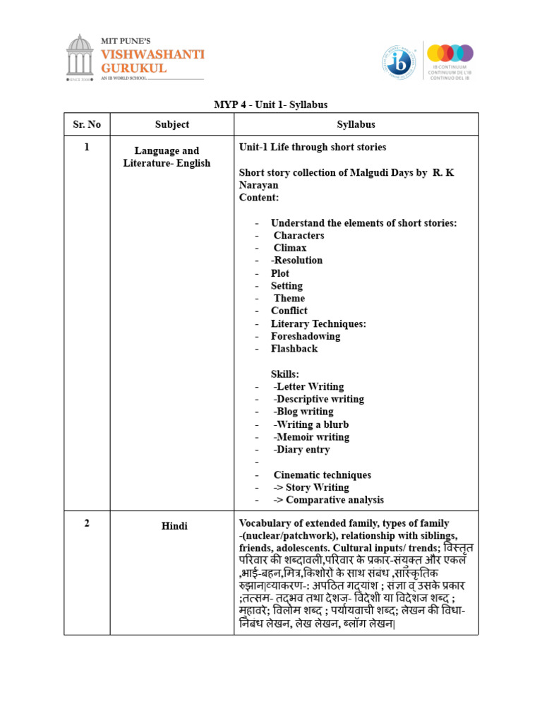 AY_23-24_MYP_4_Unit_1_Syllabus.docx (1) | PDF | Radioactive Decay | Atoms